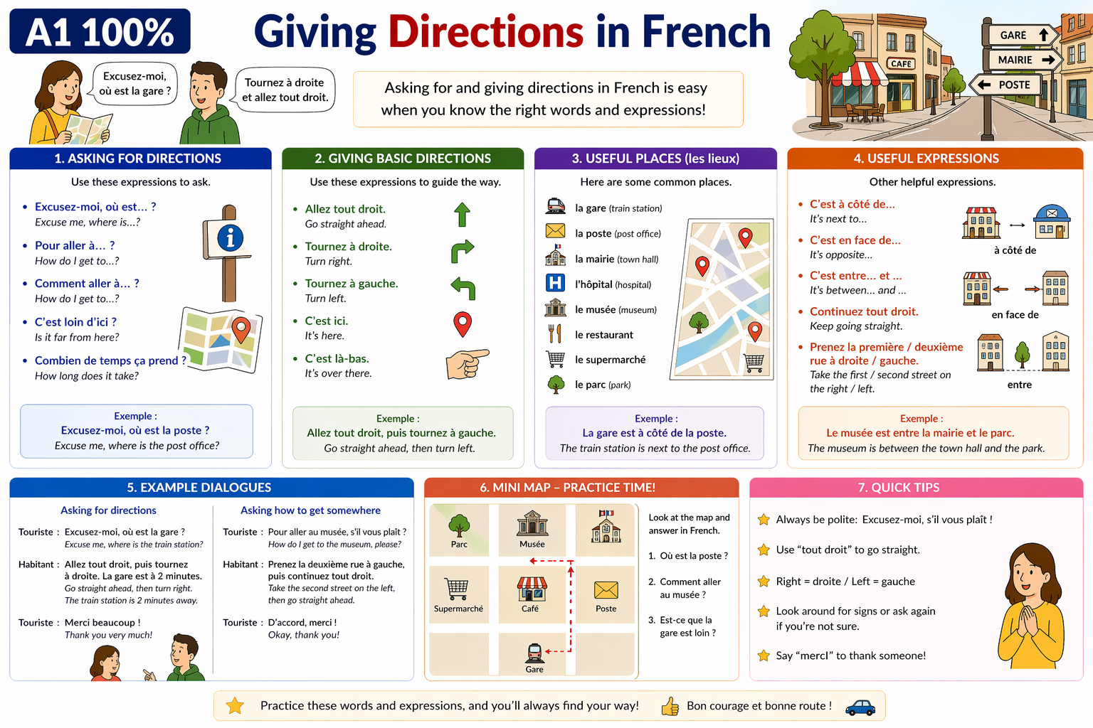 Giving Directions in French - French IB Hub