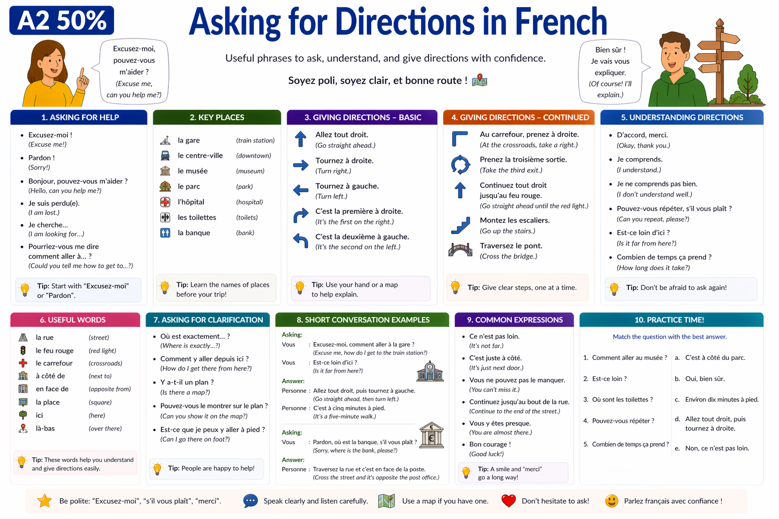 Asking for Directions in French - French IB Hub