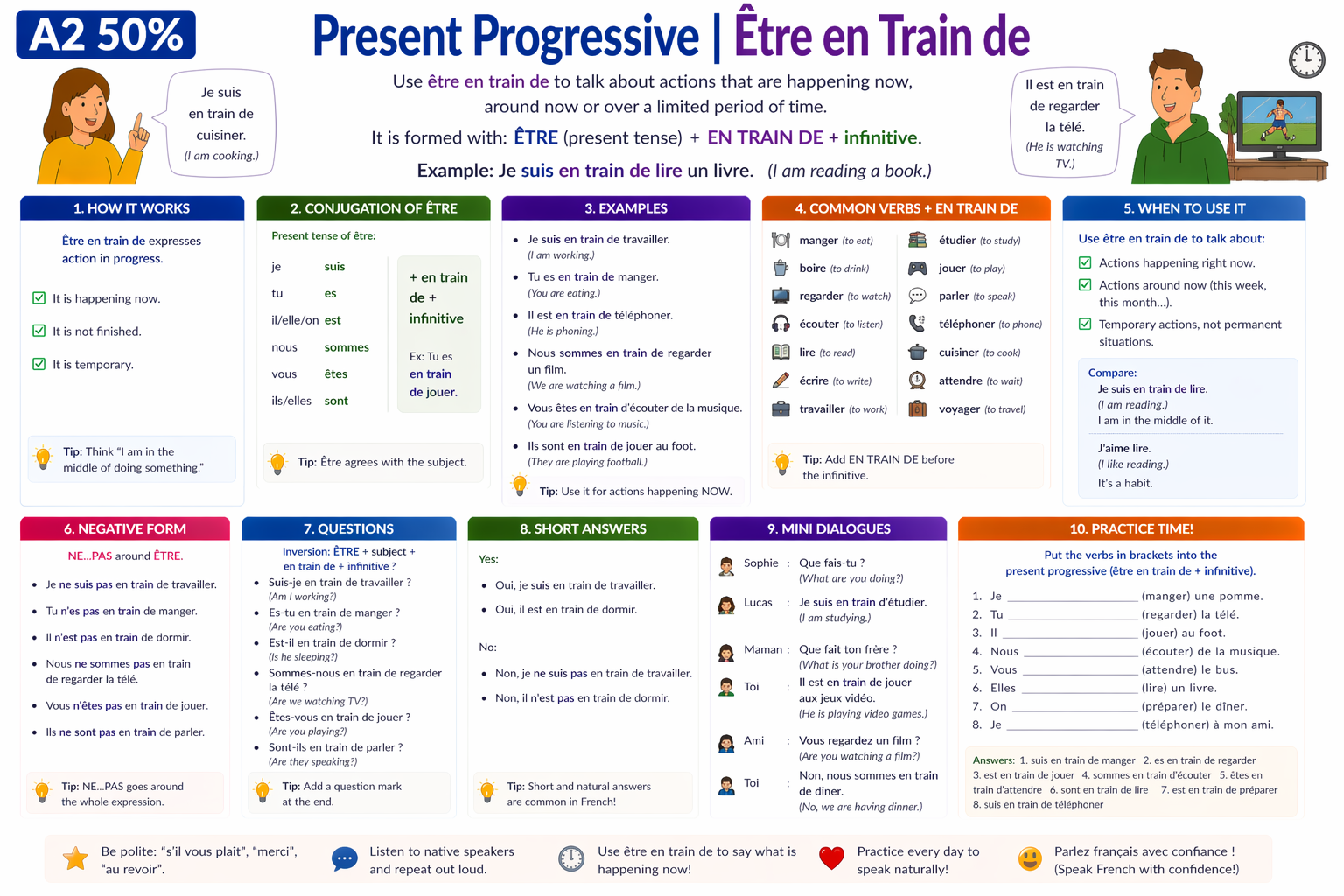 Present Progressive | Être en Train de - French IB Hub